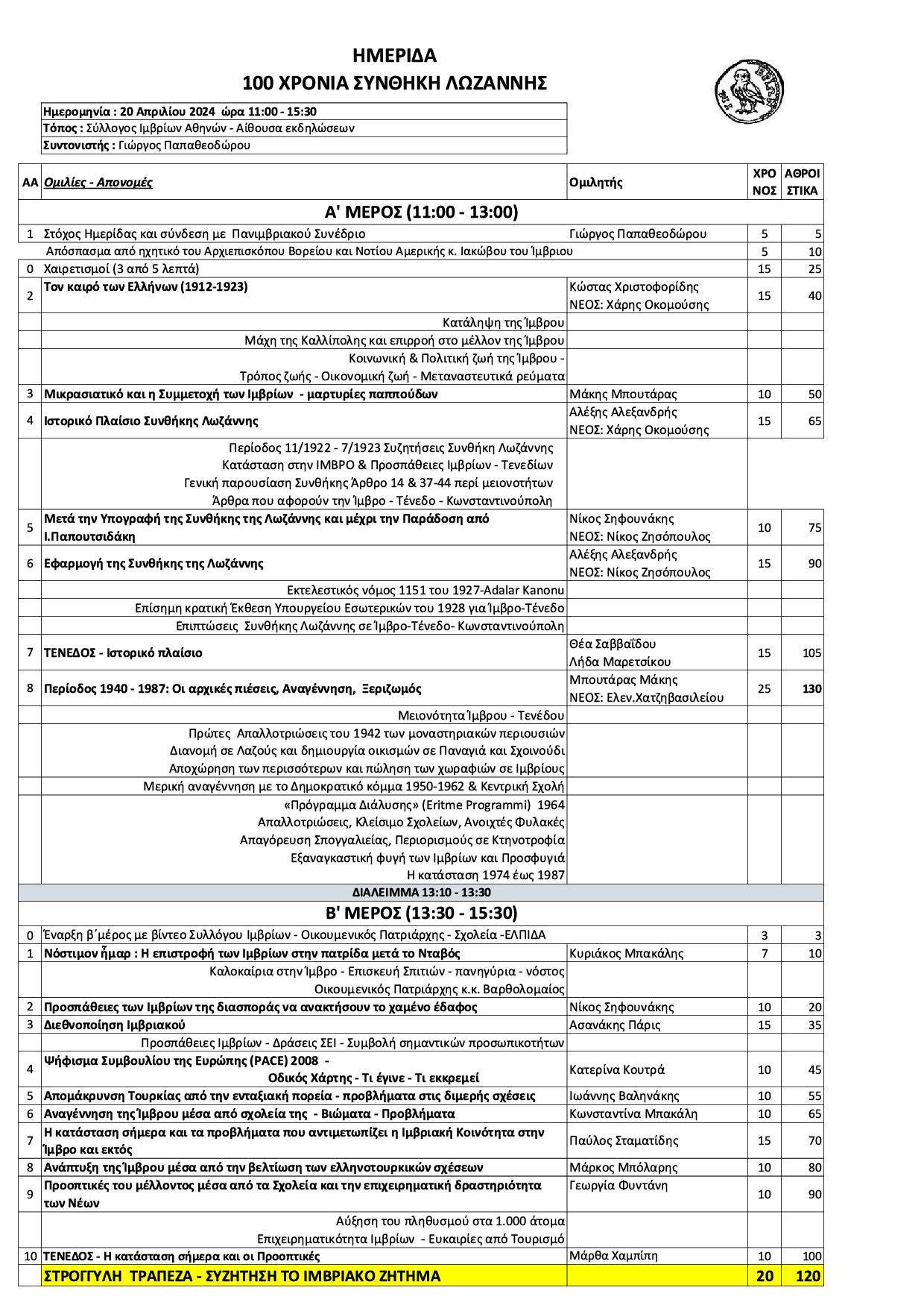 ΙΜΒΡΟΣ & ΤΕΝΕΔΟΣ: 100 ΧΡΟΝΙΑ ΑΠΟ ΤΗ ΣΥΝΘΗΚΗ ΤΗΣ ΛΩΖΑΝΗΣ | ΙΜΒΡΙΑΚΗ ΕΝΩΣΗ